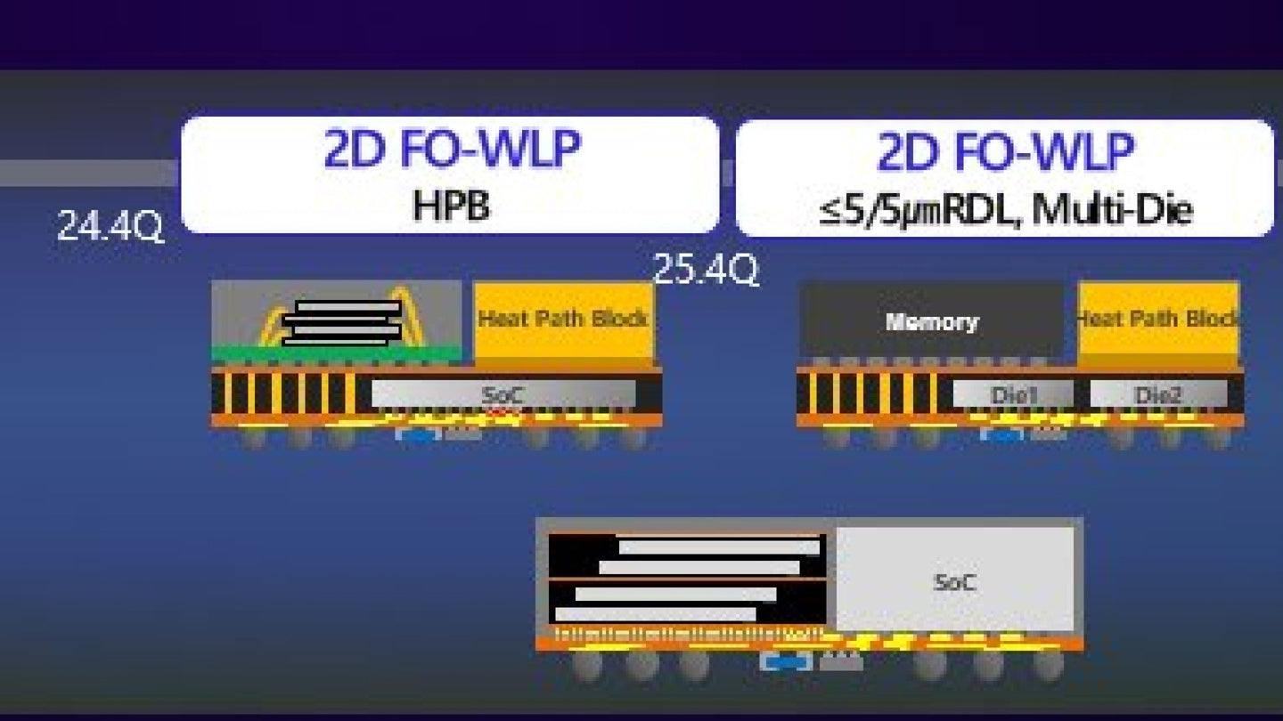 Heyup News |Samsung to Debut Advanced HPB Cooling Technology in Exynos ...
